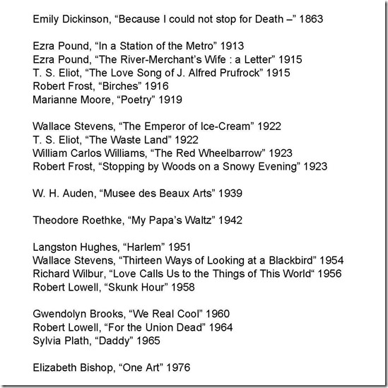The Most Anthologized American Poems of the Modern Era | Frank Hudson